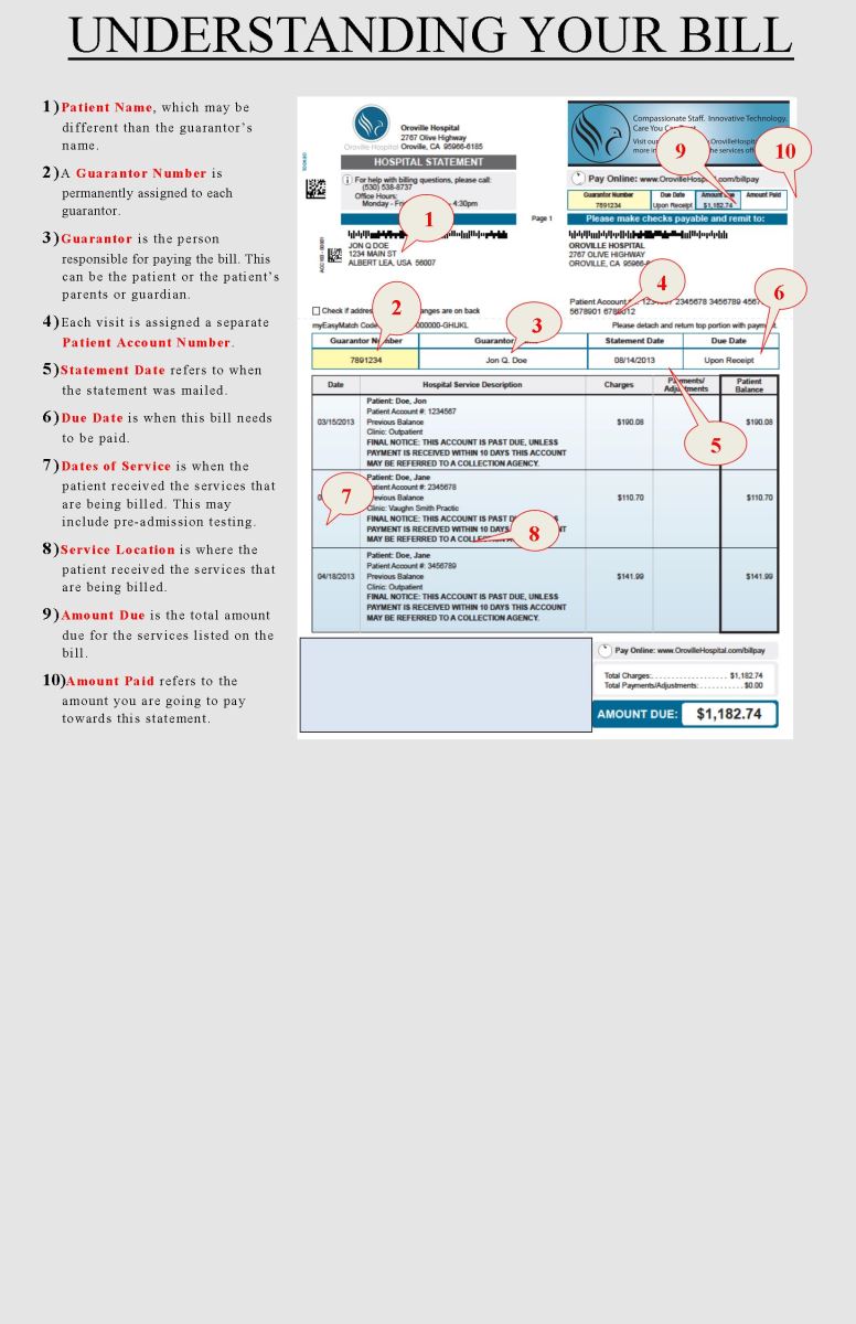 Understanding Your Bill